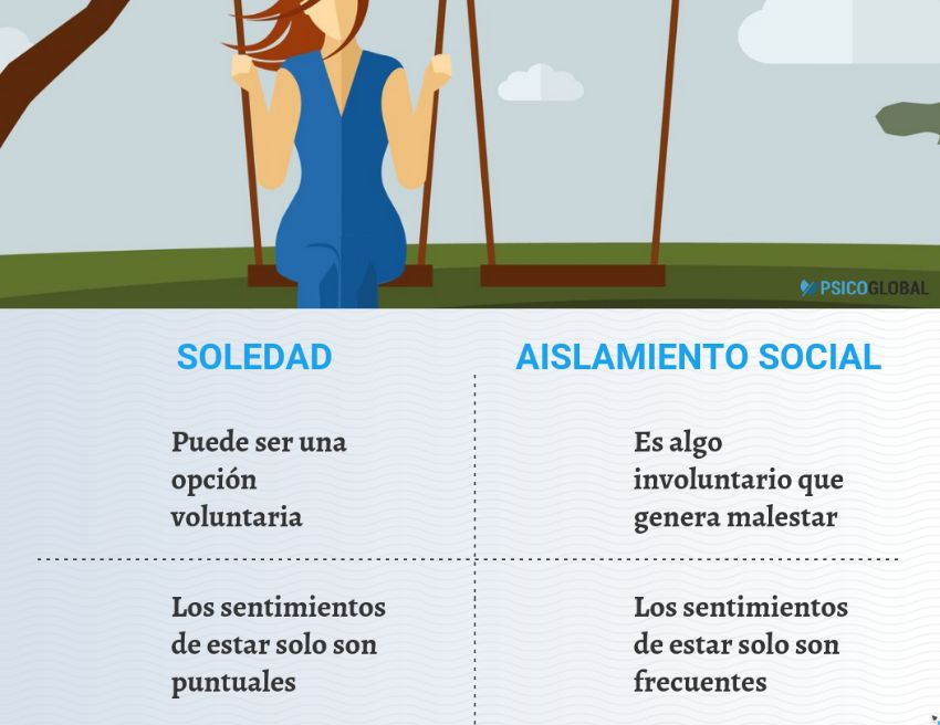 La Soledad El Reto Del Aislamiento Social